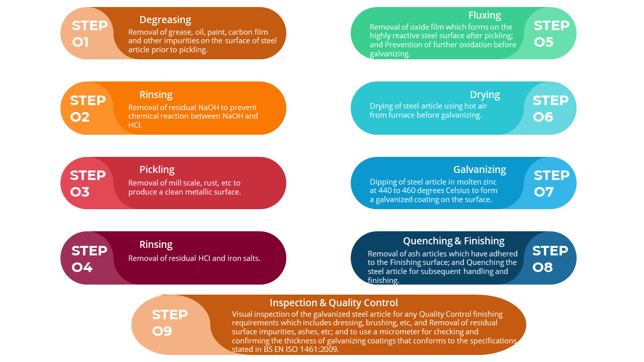 Services - Tamaco Private Limited